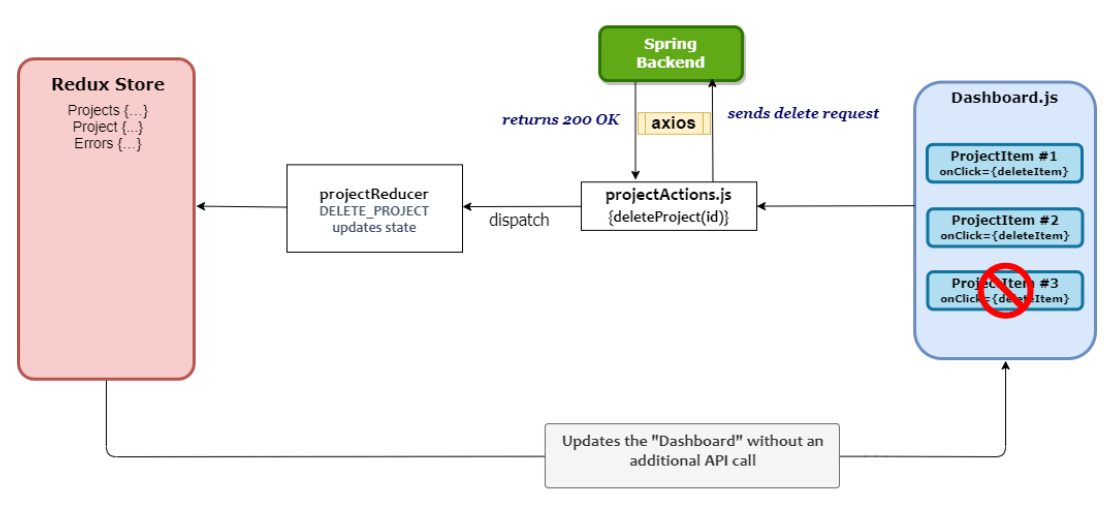 GitHub - Koscee/PPM-tool: FullStack Personal Project Management System with SpringBoot and React