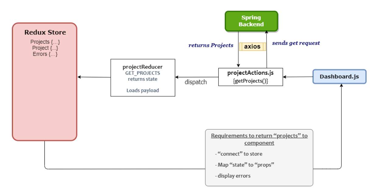 GitHub - Koscee/PPM-tool: FullStack Personal Project Management System with SpringBoot and React